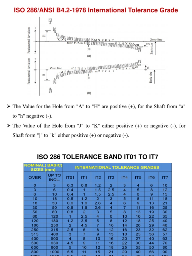 ISO 286/ANSI B4.2-1978 International Tolerance Grade | PDF