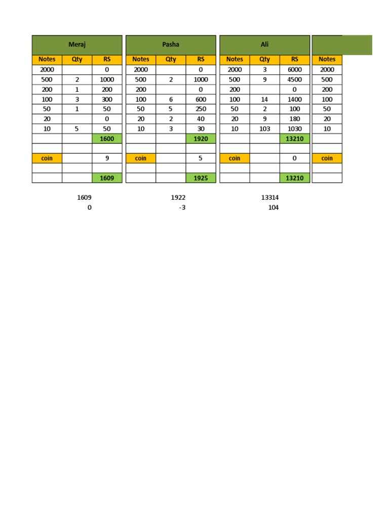 Meraj Pasha Ali CG Imran Notes Qty RS Notes Qty RS Notes Qty RS Notes | PDF