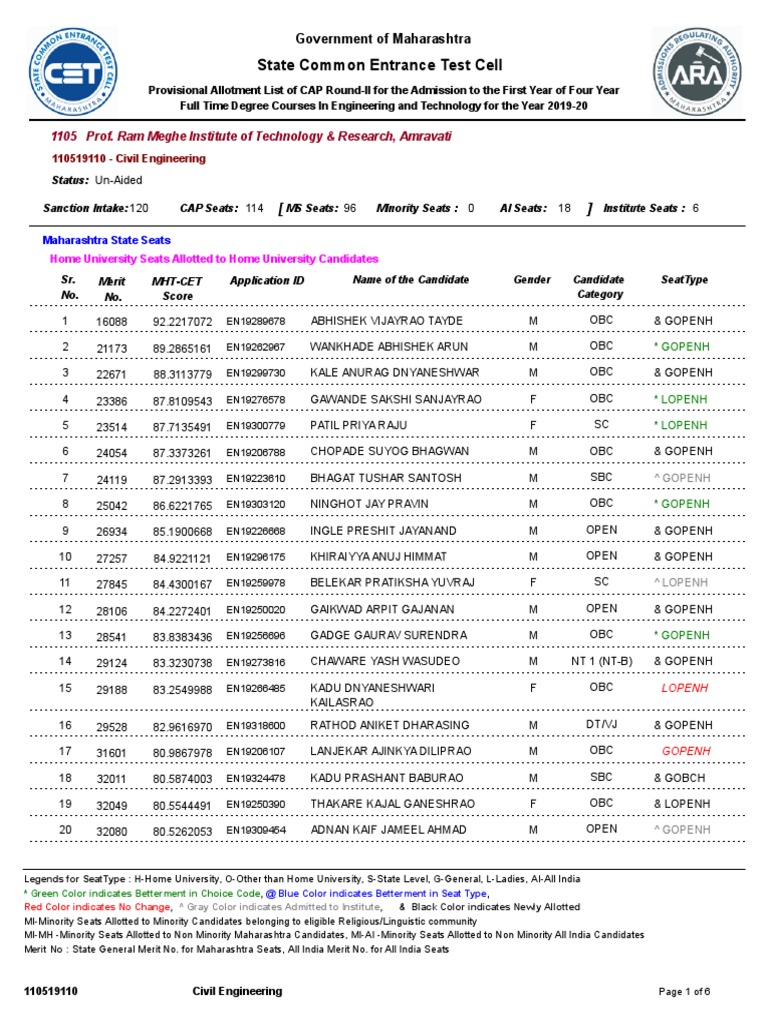 State Common Entrance Test Cell: 1105 Prof. Ram Meghe Institute of ...