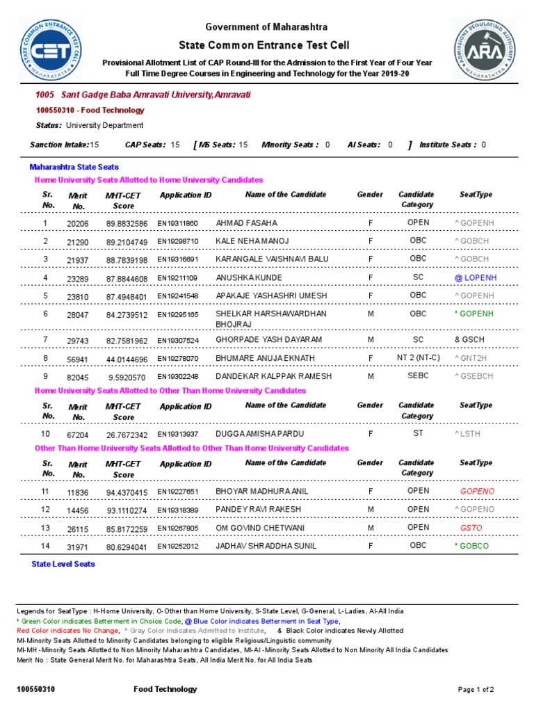 Capr-Iii En1005 PDF | PDF | Red | Test (Assessment)