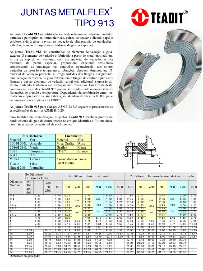 Juntas Metalflex 913.pdf | Metais | Ciências Físicas