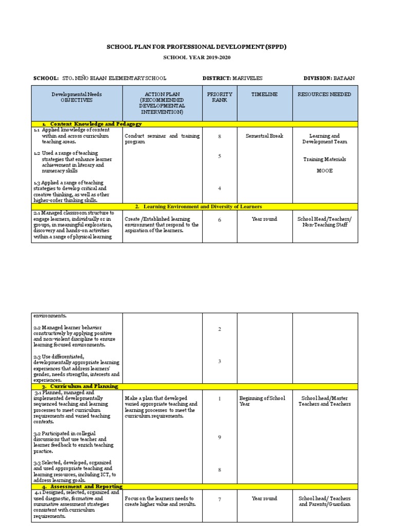 SPPD School | PDF | Learning | Teachers