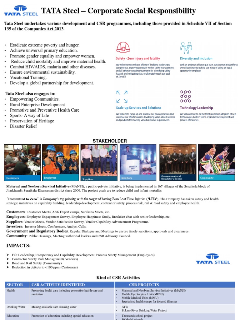 Corporate Social Responsibility of TATA Steel | Download Free PDF ...
