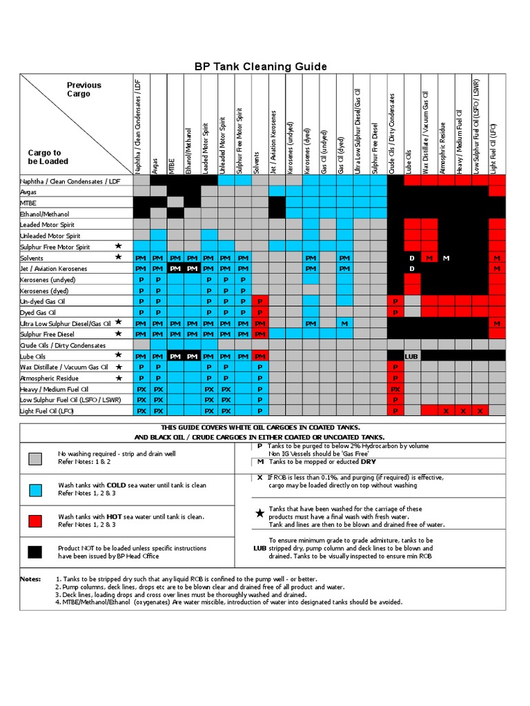 BP Tank Cleaning Guide Overview | PDF | Gasoline | Fuel Oil