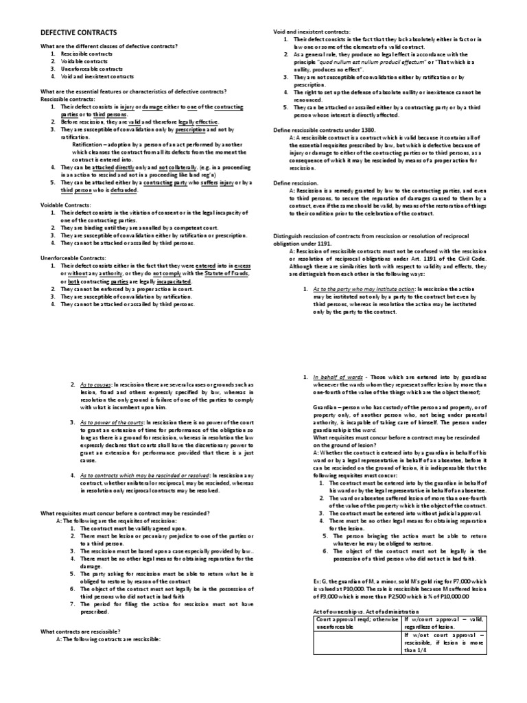 Types and Features of Defective Contracts | PDF | Fraud | Foreclosure