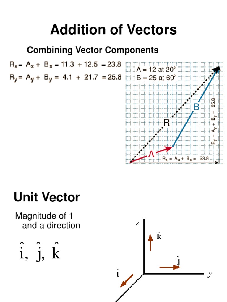 Addition of Vectors: Combining Vector Components | PDF | Rectangle ...