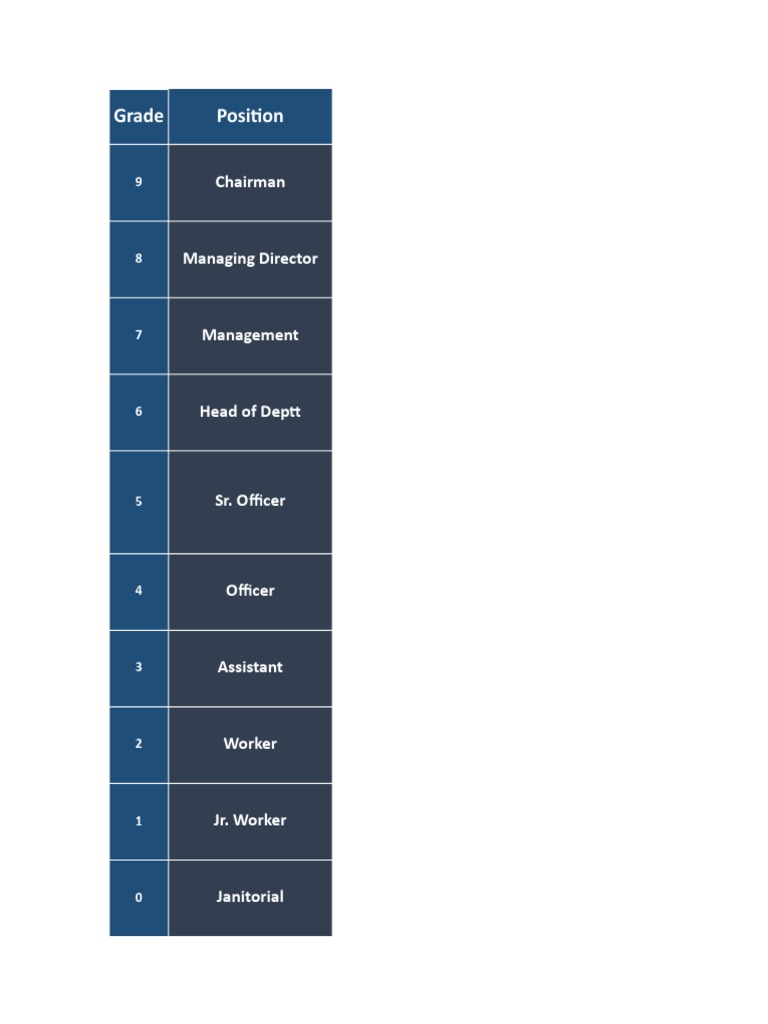 Grade Position: Chairman | PDF