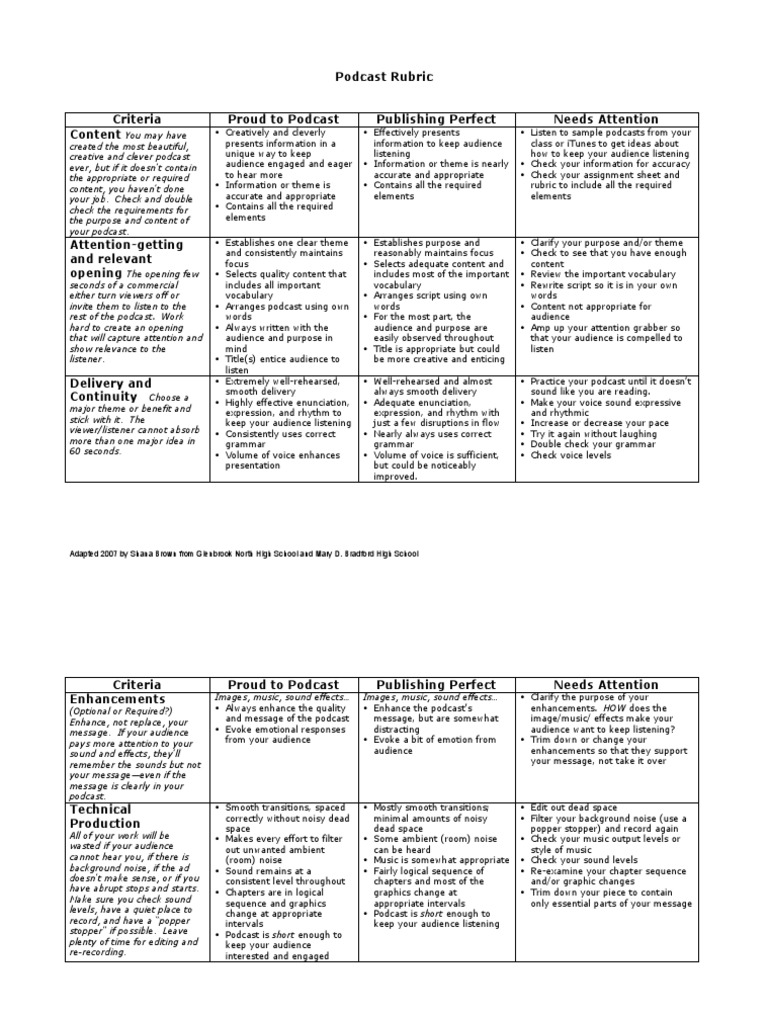 Podcast Rubric PDF | Download Free PDF | Podcast | Noise