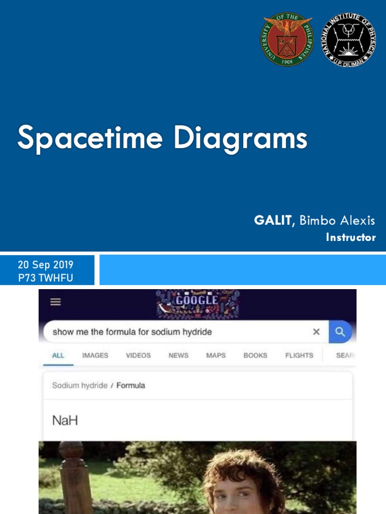 L18 - Spacetime Diagrams | PDF | Spacetime | Time