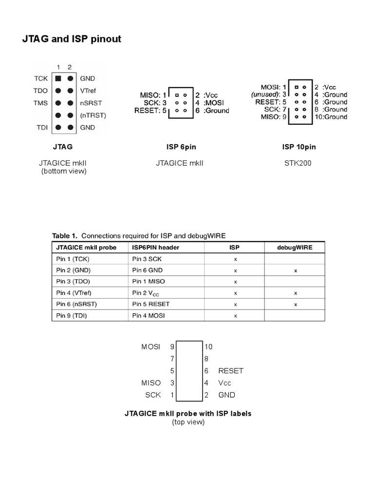 JTAG and ISP Pinout | PDF