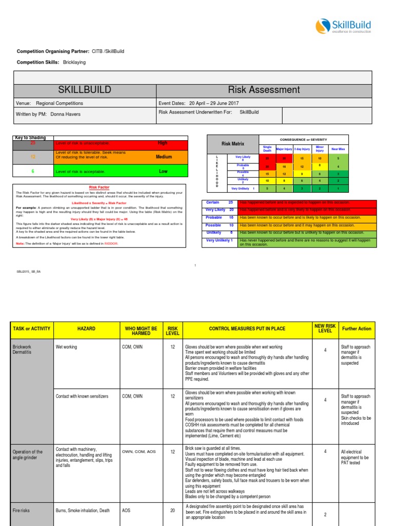 Skillbuild Risk Assessment: Competition Organising Partner: Citb ...
