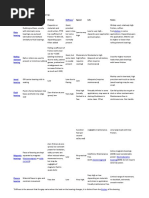 Milk Production Process Flow Chart | PDF | Milk | Dairy