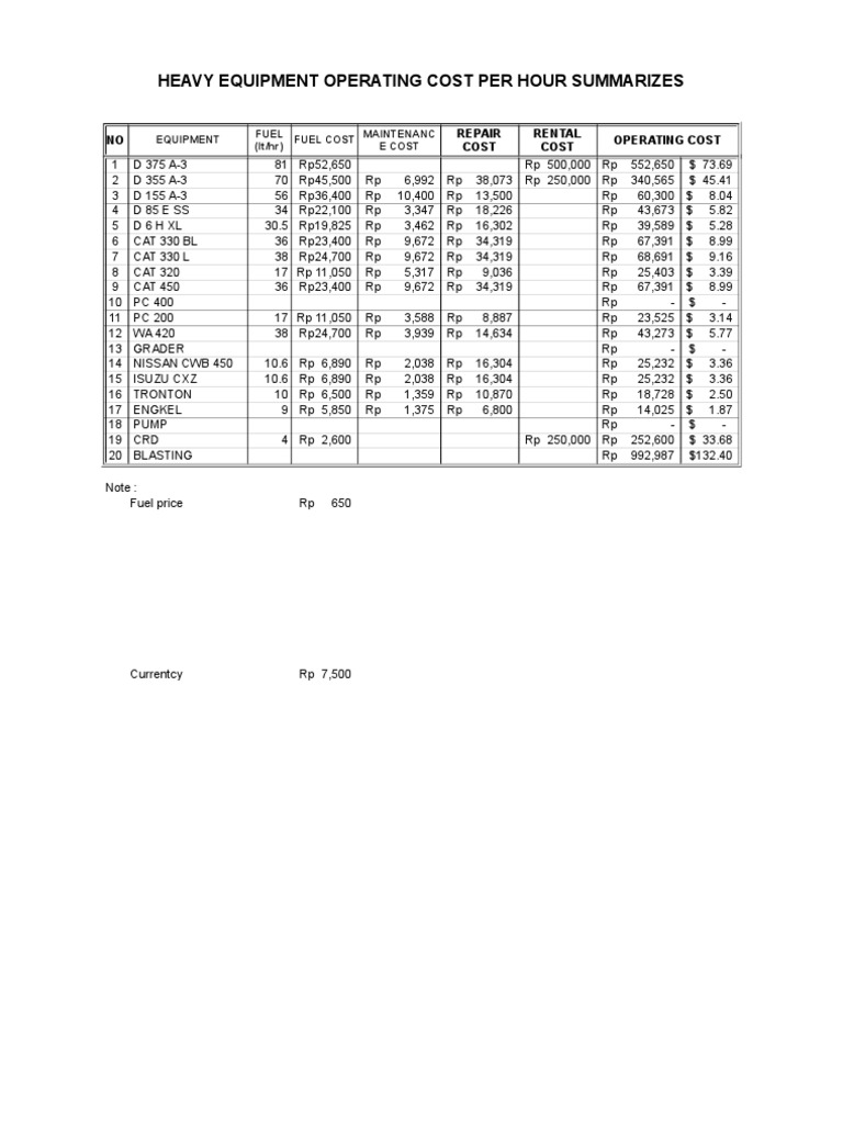 Heavy Equipment Cost | PDF | Land Vehicles | Vehicles