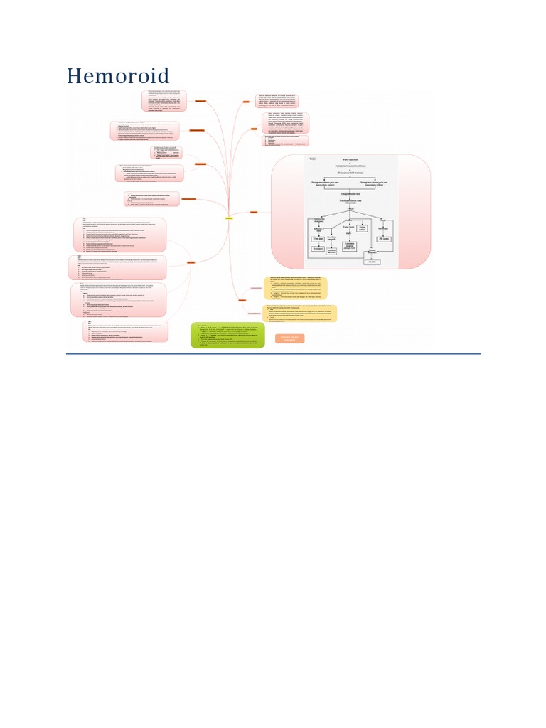Mind Map-Hemoroid | PDF
