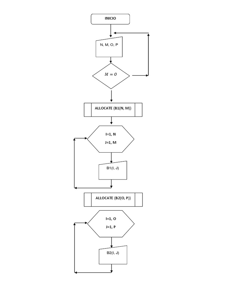 Program Tarea | PDF | Computer Programming | Computing And Information Technology