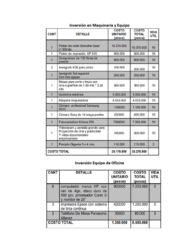 Inversión en Maquinaria y Equipo | PDF