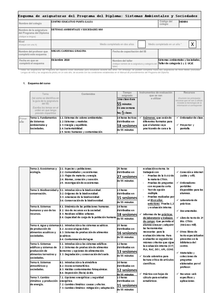 Esquema Asignatura SAS PG | PDF | Naturaleza | Aprendizaje