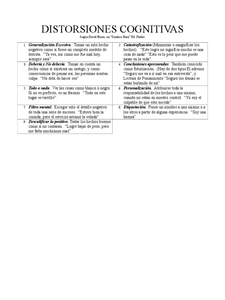 Distorsiones Cognitivas | PDF