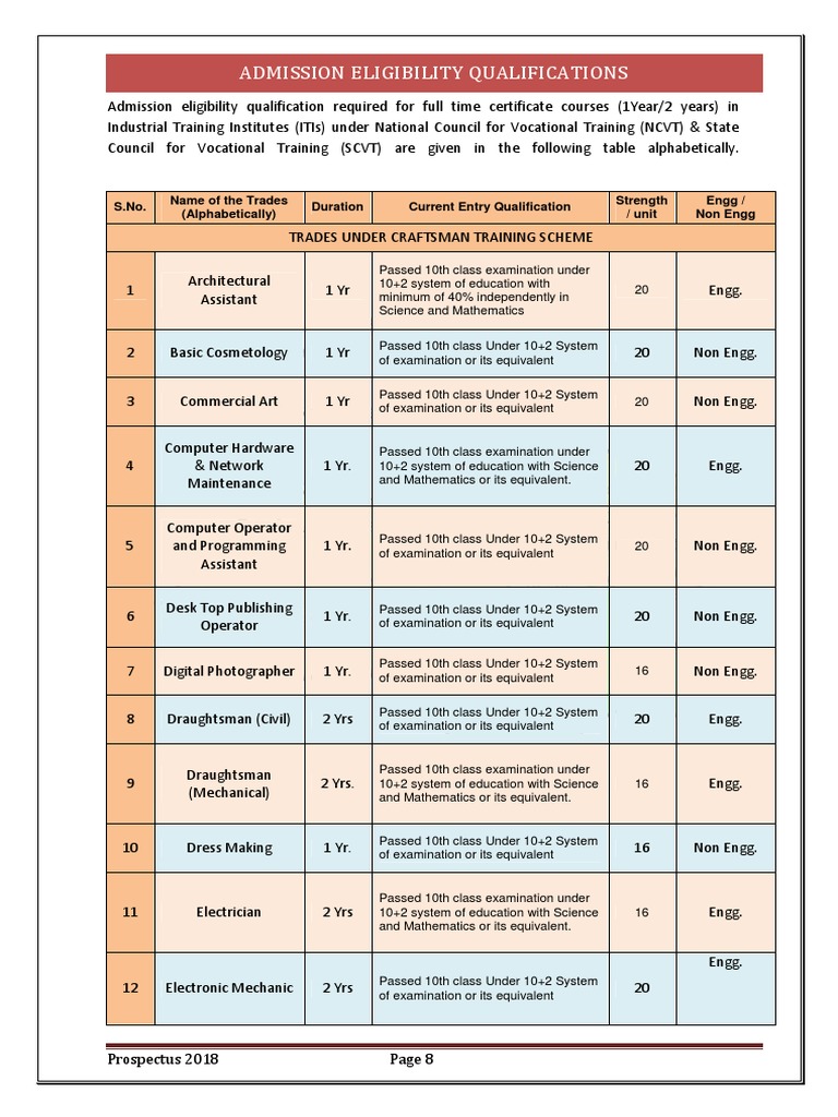 FileHandler 1 PDF | Download Free PDF | Technology & Engineering