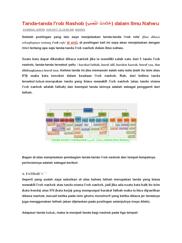Tanda-tanda I'rob Nashob dalam Ilmu Nahwu | PDF
