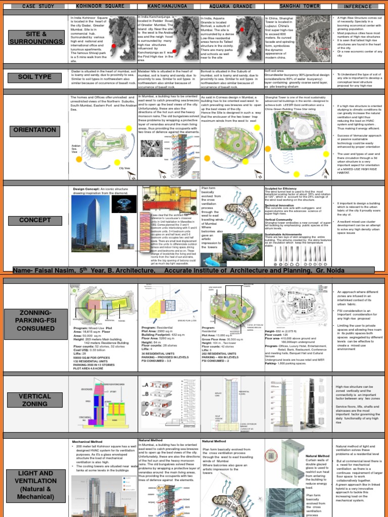 Comparative Analysis of Mix Used Skyscraper | PDF | Elevator ...