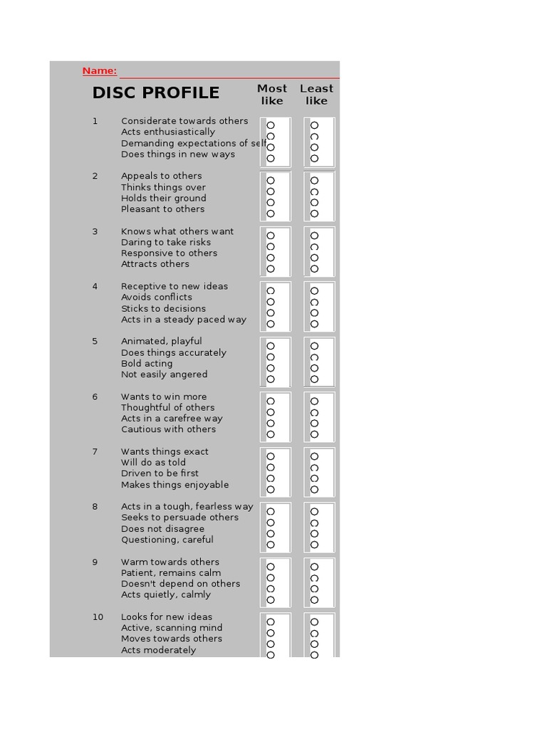 Synergy Disc Profile | PDF | Optimism | Cognitive Science