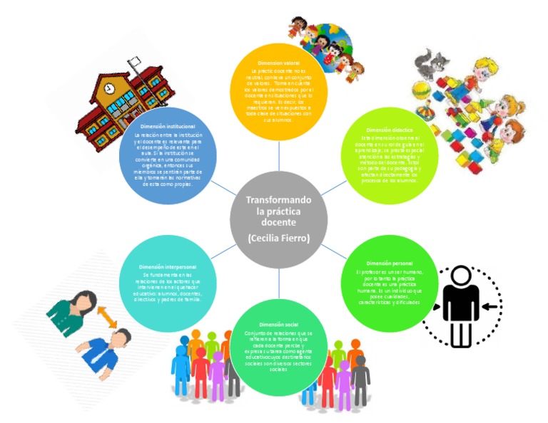 Transformando La Práctica Docente | PDF | Maestros | Enseñando