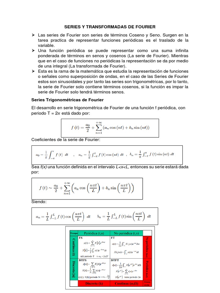 Series y Transformadas de Fourier | PDF | Series de Fourier | Transformada de Fourier