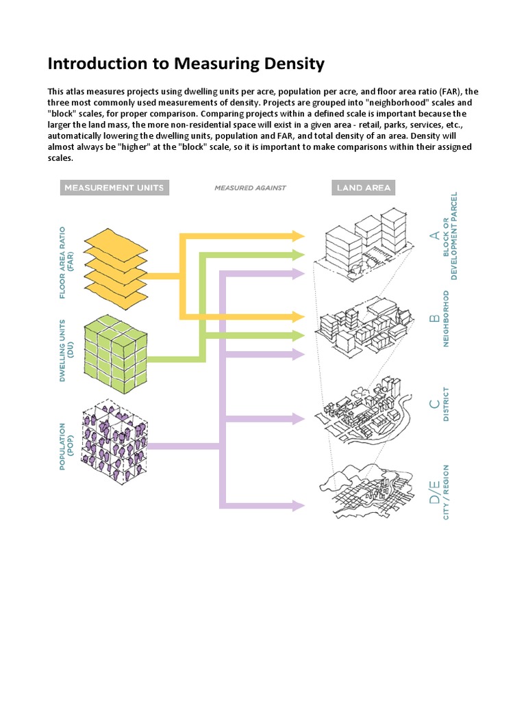 Introduction To Measuring Density | PDF | Density | Neighbourhood