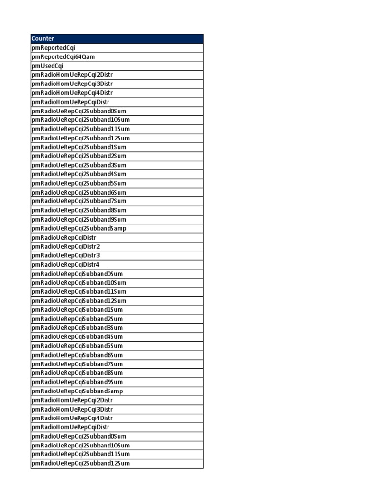 SINR, RSRP, and RSRQ Metrics Analysis | PDF | Science & Mathematics ...