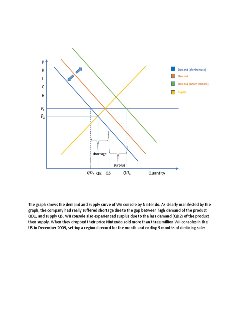 Demand And Supply Curve Pdf