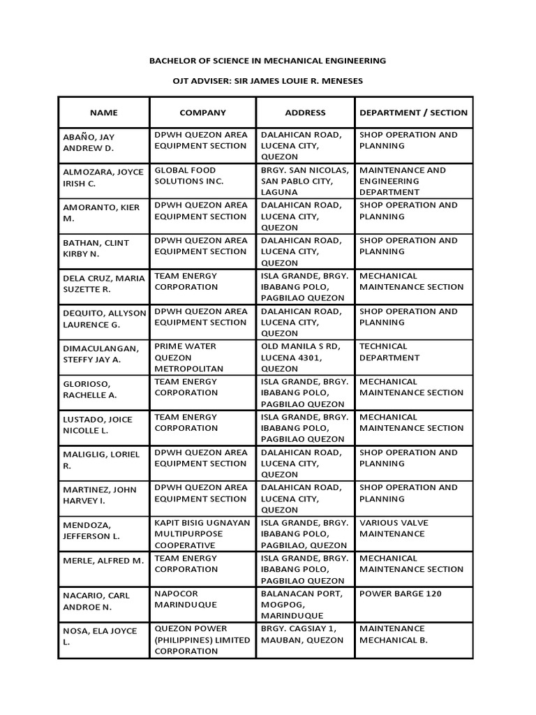 Mechanical Engineering OJT List | PDF | Home & Garden | Science ...