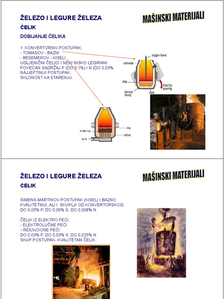 Celik I Legure Celika | PDF