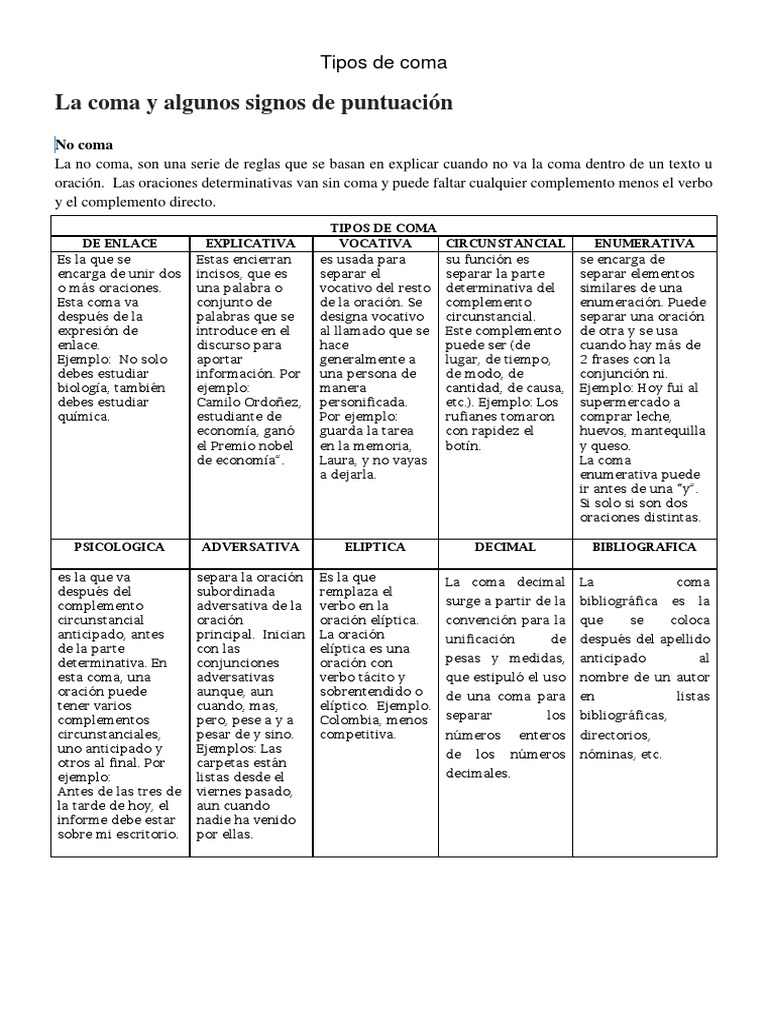 Tipos de Coma | PDF | Coma | Puntuación