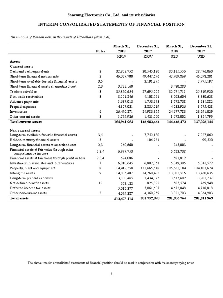 Interim Consolidated Statements of Financial Position: Samsung ...