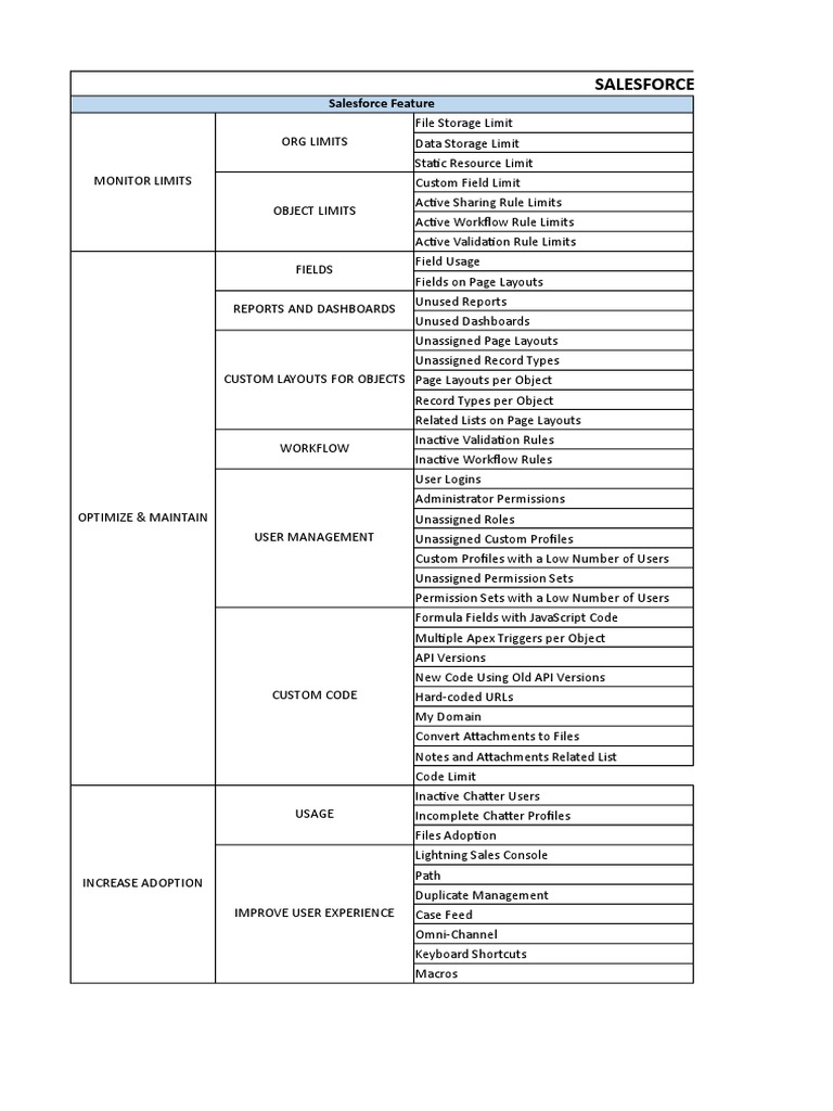Salesforce Optimization Report - V1 | PDF | Salesforce.Com | Program ...