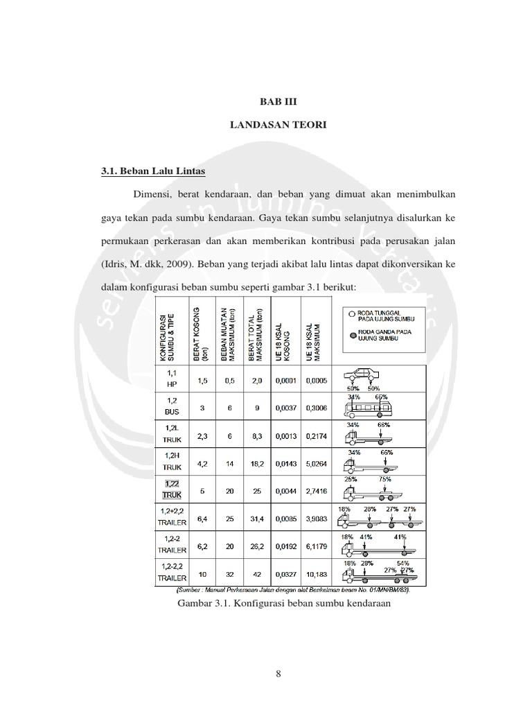 Konfigurasi Beban Gandar PDF | PDF