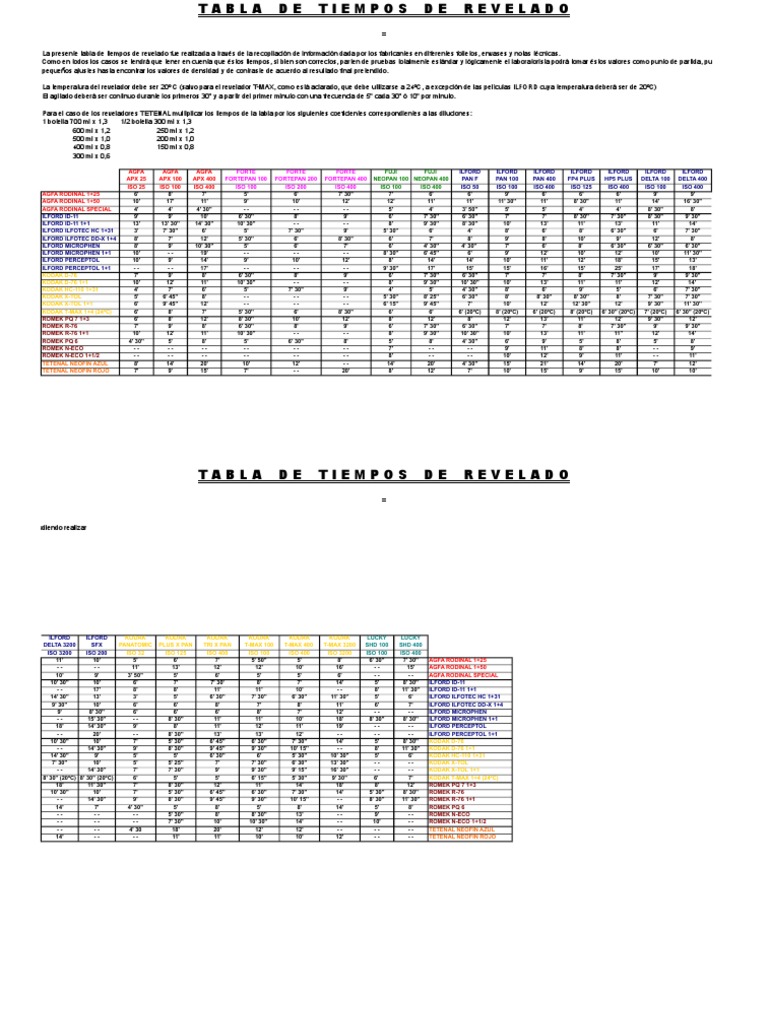 Tabla de Tiempos de Revelado Fotográfico | PDF | Naturaleza