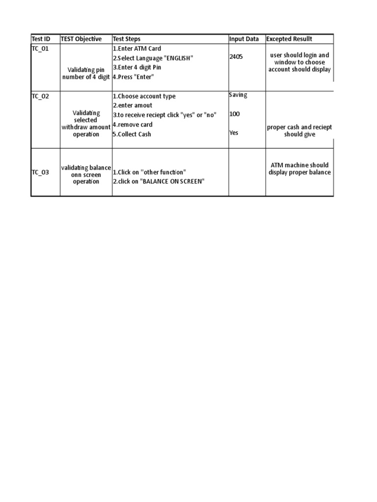 Test ID TEST Objective Test Steps Input Data Excepted Resullt | PDF
