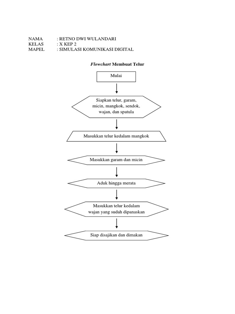Flowchart | PDF | Kesehatan Holistik