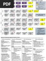 ME Flowchart 2014 2015 | PDF | International Student | Academic Degree