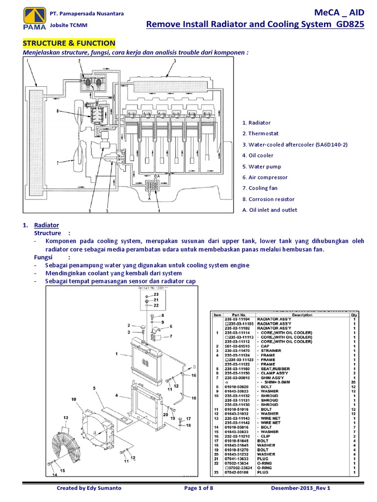Remove Install Radiator and Cooling System GD825 Rev 1 PDF | PDF