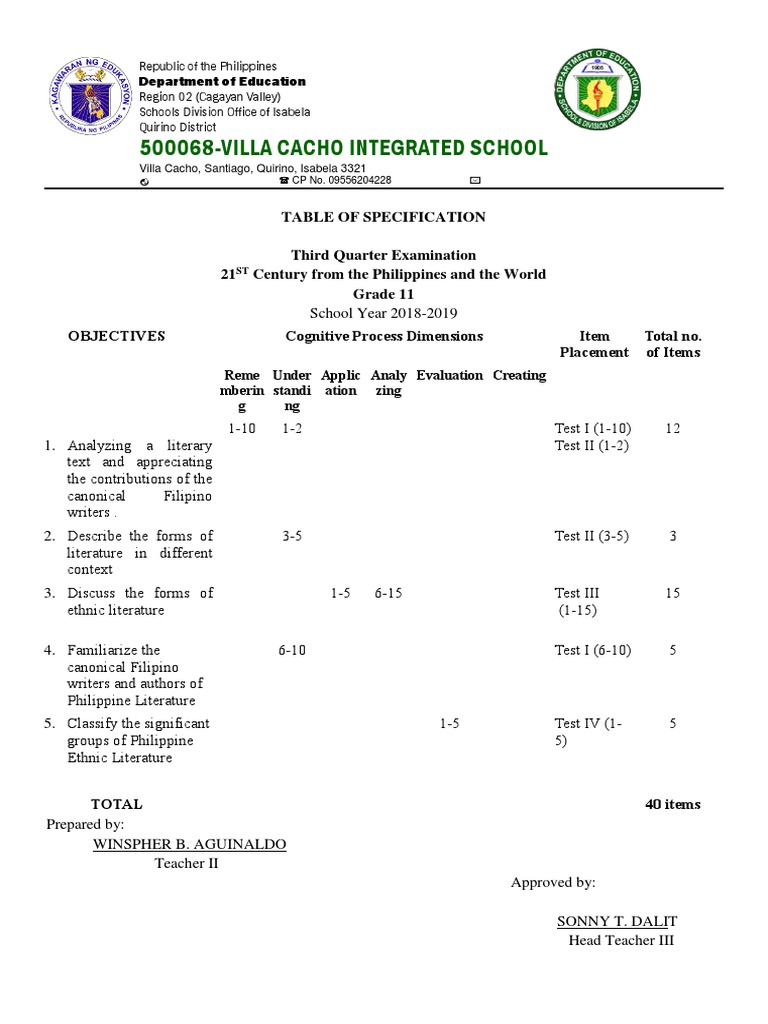 500068-Villa Cacho Integrated School: Table Of Specification ...