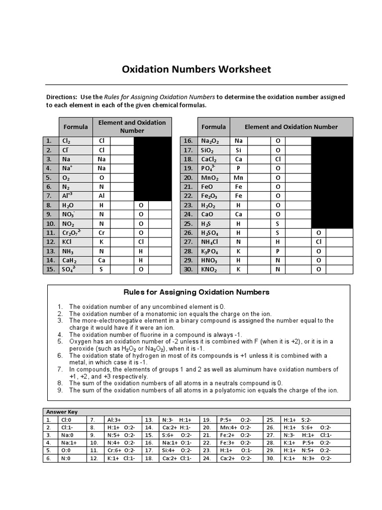 Chemistry Oxidation Practice | PDF | Hydrogen | Ion