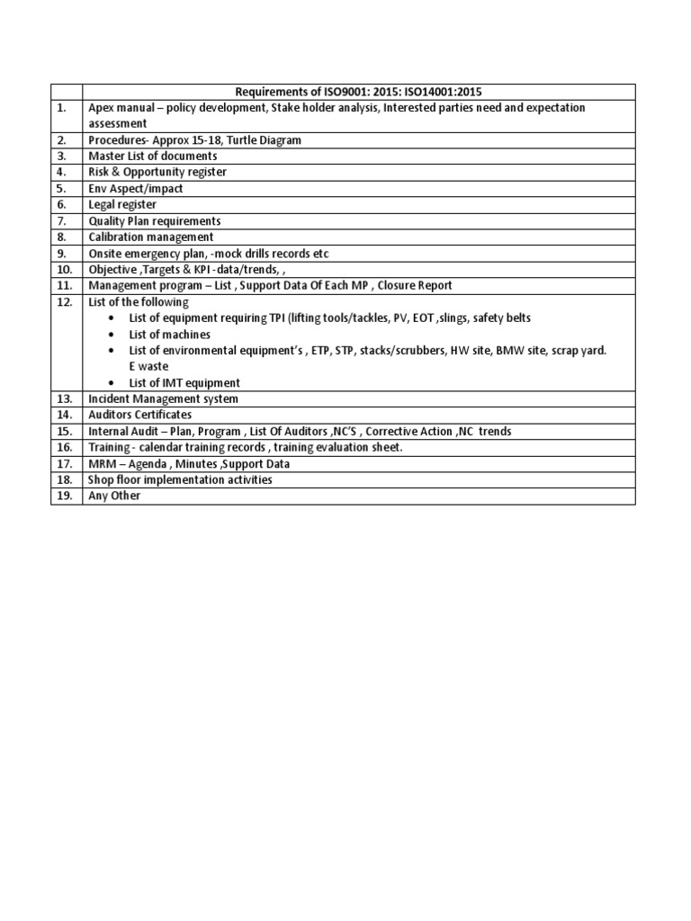 Checksheet For IMS Survillance Audit | PDF
