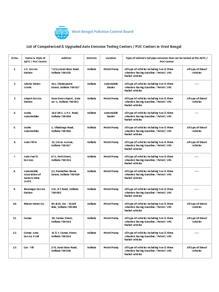 List of Computerized Auto Emission Testing Centers | Download Free PDF ...