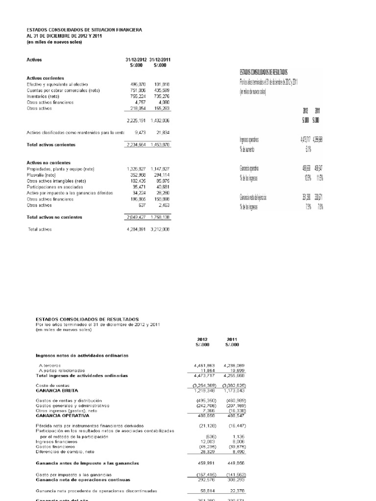 Alicorp Ratios | PDF | Liquidez de mercado | Rentabilidad sobre recursos propios