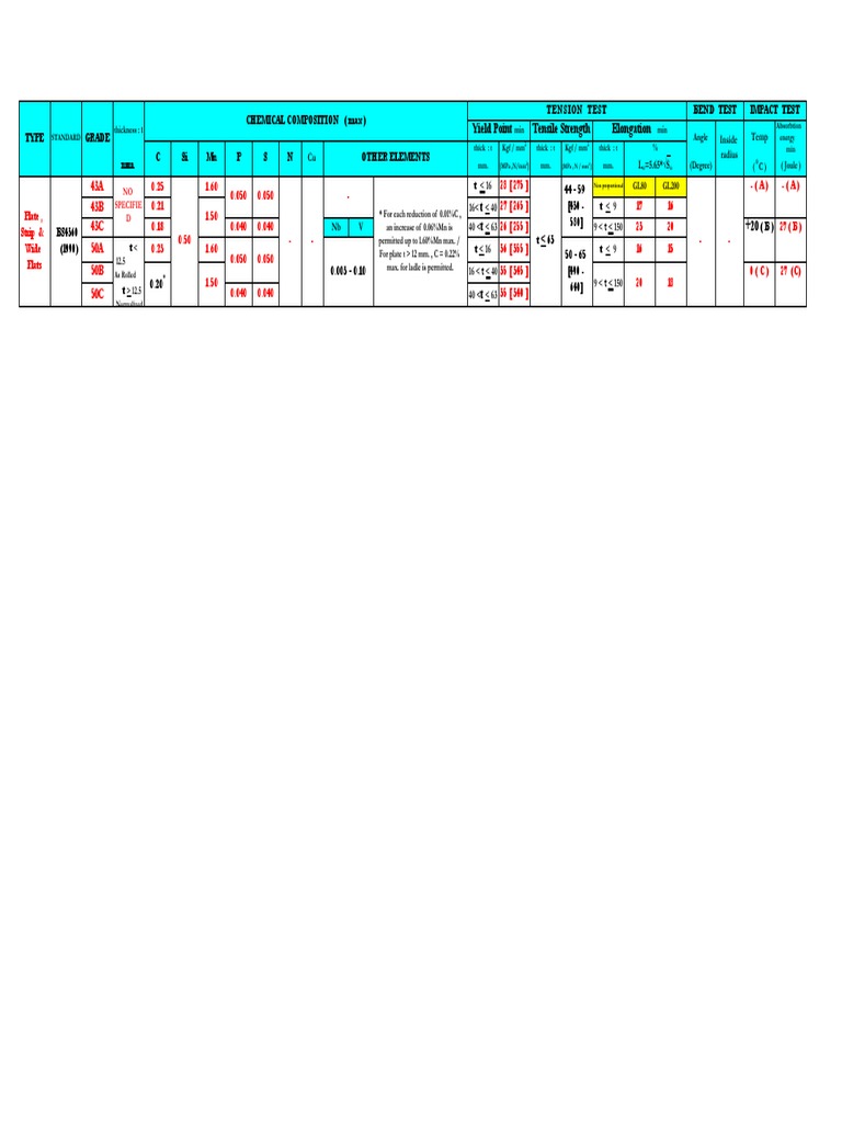 Test PDF | Download Free PDF | Mechanics | Chemistry