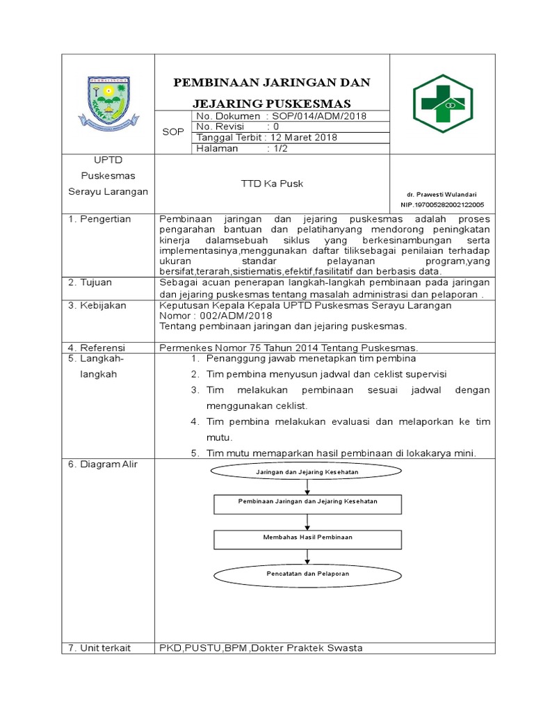 Sop Pembinaan Jaringan Dan Jejaring | PDF