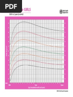 Lund and Browder Chart | PDF | Burn | Skin